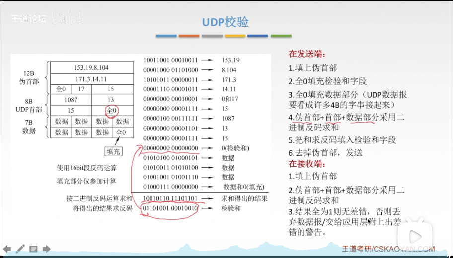 UDP checksum calculation method - Programmer Sought