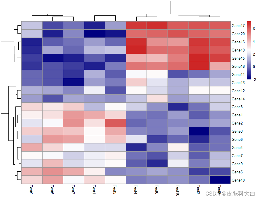pheatmap热图_pheatmap 孟德尔热图-CSDN博客