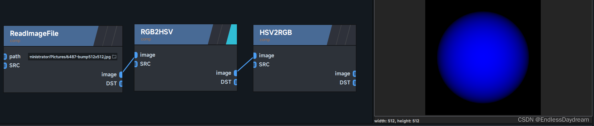 【开发日志】2023.05 ZENO----Image Processing----RGB2HSV、HSV2RGB-CSDN博客
