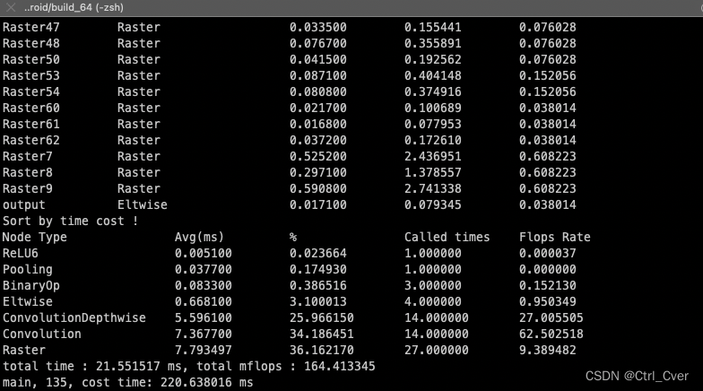 MNN耗时计算_多输入模型mnnceshi-CSDN博客