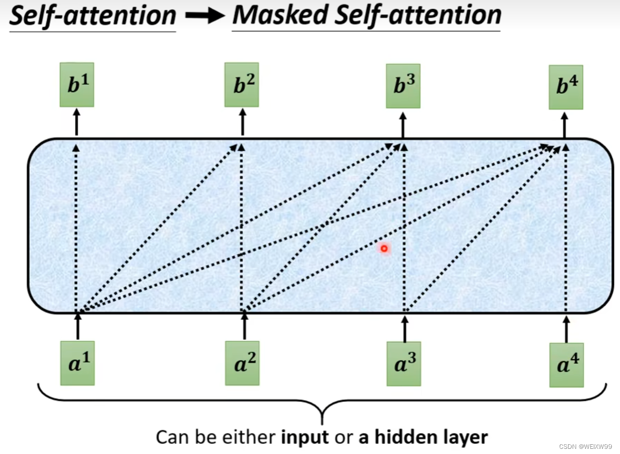 Transformer——Sequence-to-sequence的理解_seqtoseq transformer-CSDN博客