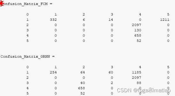 基于grnn网络和fcm的数据分类算法matlab仿真fcm算法和grnn Csdn博客