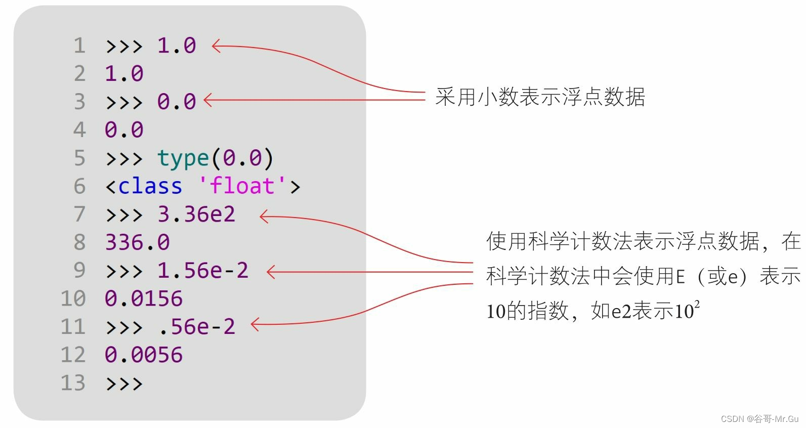 0基础学习Python完整教程：3.认识数字类型的数据_下列数字正确的是30,-10,0x1a,1.96-2-CSDN博客