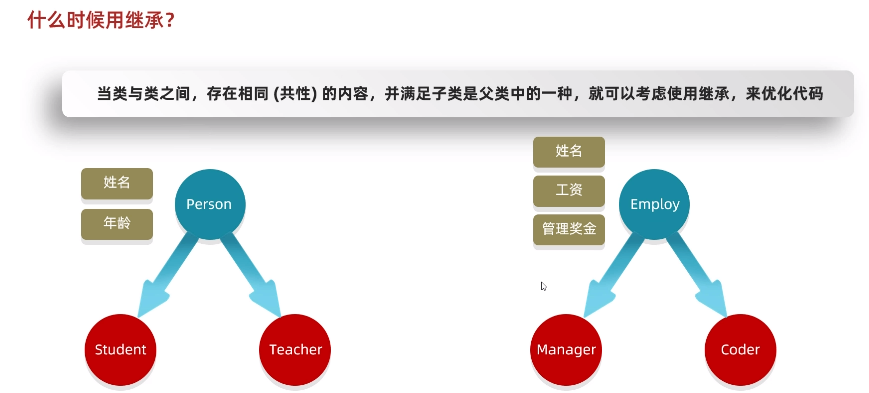 java学习第十三天笔记-面向对象239-继承2 - 前端导师歌谣 - 博客园