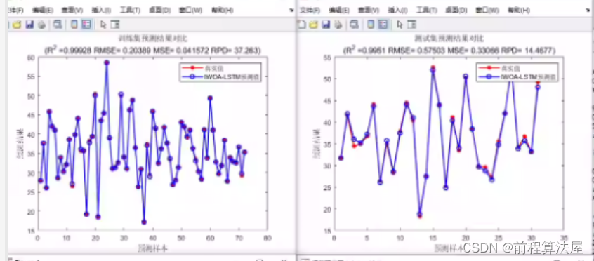 IWOA-LSTM改进鲸鱼算法算法优化长短期记忆神经网络的数据回归预测_ipoa-lstm的组合导航算法-CSDN博客