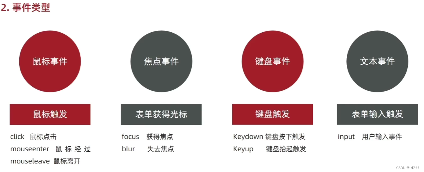 注册事件addeventlistener以及其他基本事件类型addeventlistener 注册 Keydown 事件 Csdn博客