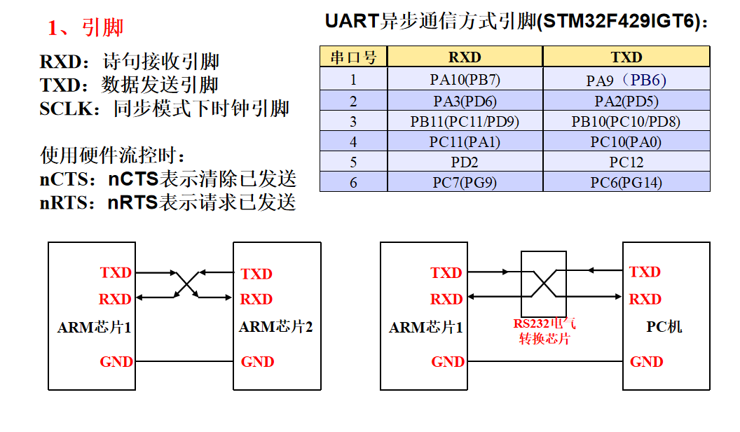 10 通用同步异步收发器（USART）-CSDN博客