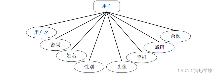 计算机毕业设计springboot的饮品店销售管理系统的设计与实现a150b9【附源码数据库部署lw】 Csdn博客