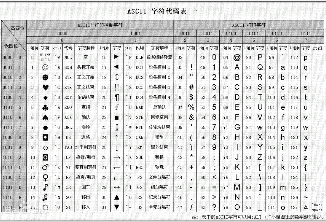 JavaSE基础---数据类型_java声明整数类型变量age-CSDN博客