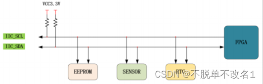 FPGA开发(2)——IIC通信_fpga iic通信-CSDN博客