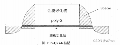 Silicide、Polycide、Salicide-CSDN博客