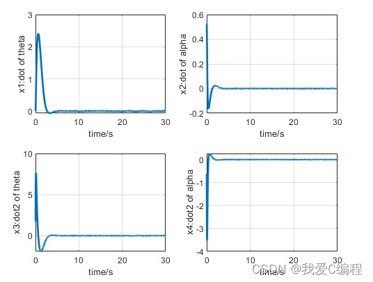 m基于UKF控制器的倒立摆控制系统matlab仿真_ukf的能量控制的环形一级倒立摆的控制模型仿真-CSDN博客