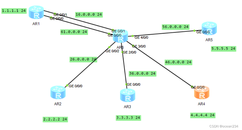 MGRE和星型拓扑实验-CSDN博客
