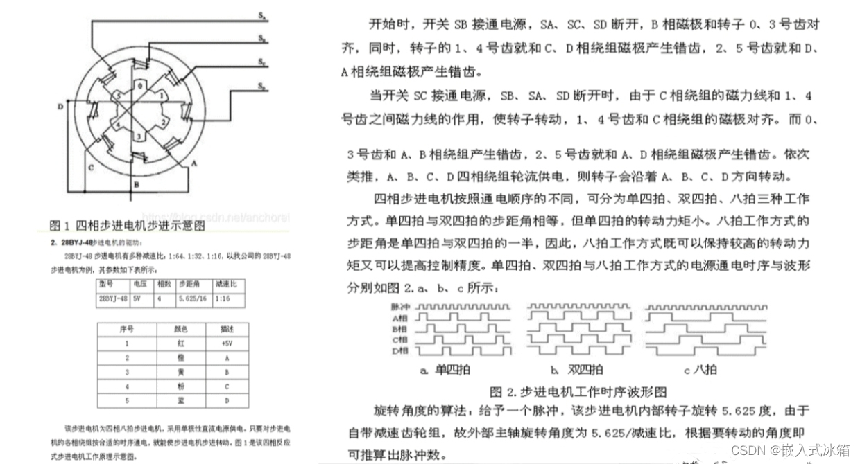 stm32 hal库驱动ULN2003+28BYJ-48步进电机程序_stm32uln2003驱动步进电机程序-CSDN博客