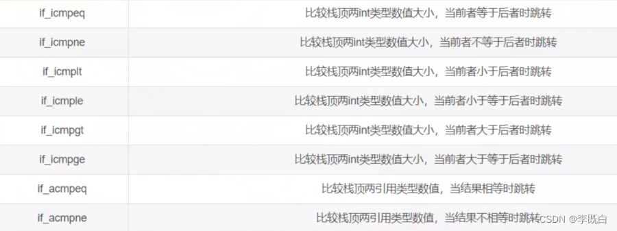 【jvm笔记】控制转移字节码指令(比较、条件分支)java字节码指令 Fcmpl Csdn博客