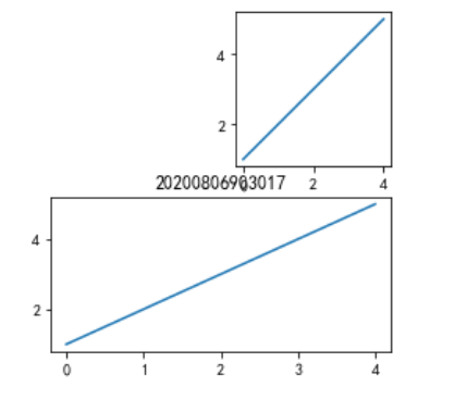 Python数据可视化、五_画布被规划为2×3的矩阵区域_qq_55680206的博客-CSDN博客