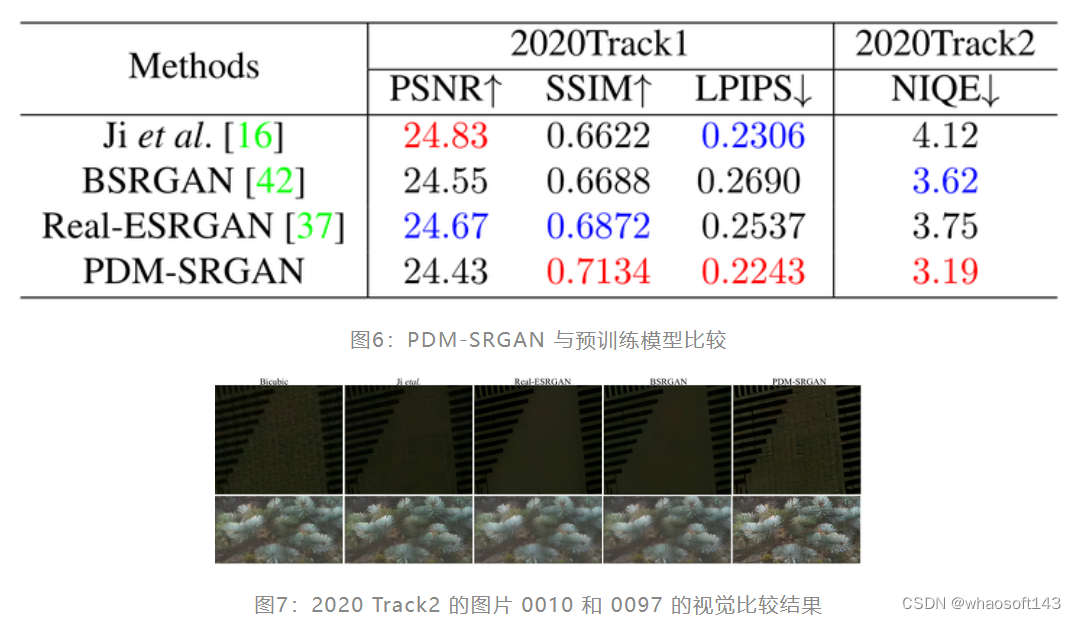 PDM~~_ikccsdn-CSDN博客