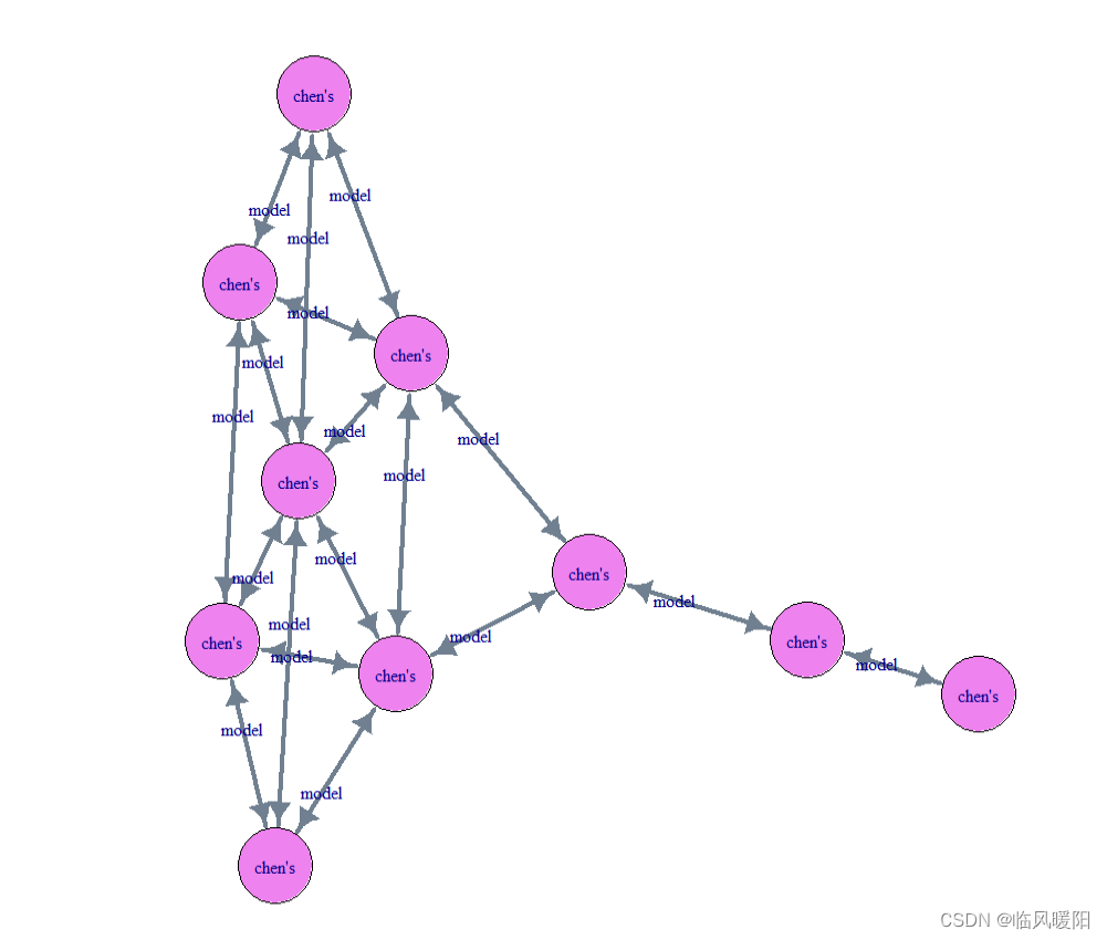 R语言绘制著名的krackhardt_kite单向、双向、无向星形图_r语言绘制星形图-CSDN博客
