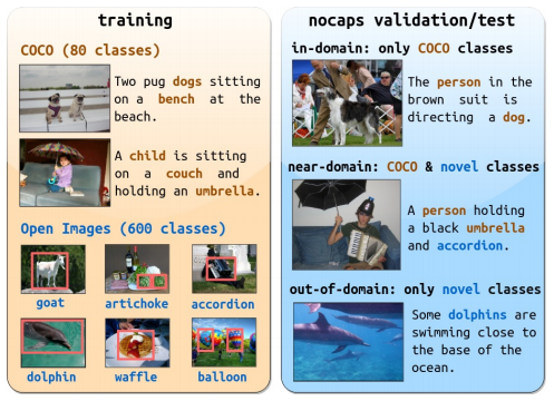 Image Caption 2021最新整理：数据集 / 文献 / 代码-CSDN博客