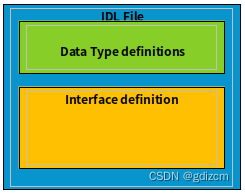 eProsima RPC over DDS User Manual翻译，第3章_fastrpc idl-CSDN博客