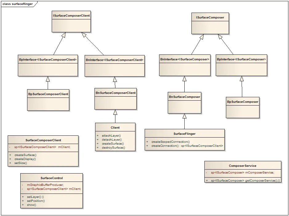 surfaceflinger分析-CSDN博客