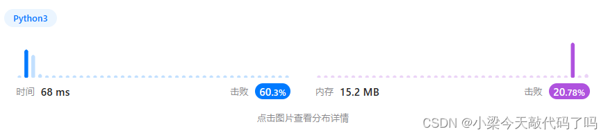 Leetcode 3 无重复字符的最长子串 Csdn博客