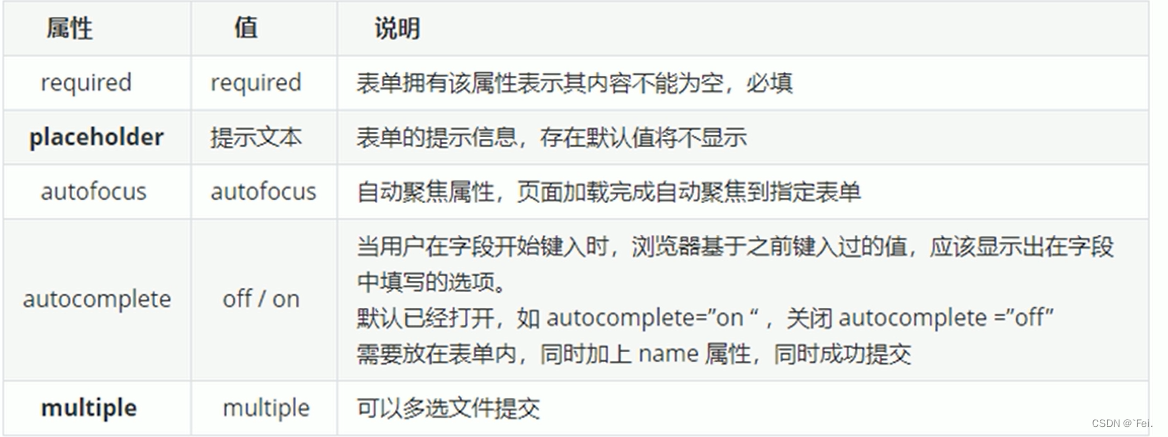 【无标题】 Csdn博客