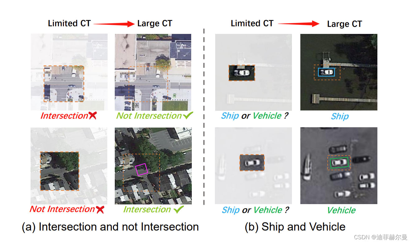即插即用篇 | YOLOv8 引入选择性注意力 LSK 模块 | 《ICCV 2023 Large Selective Kernel ...