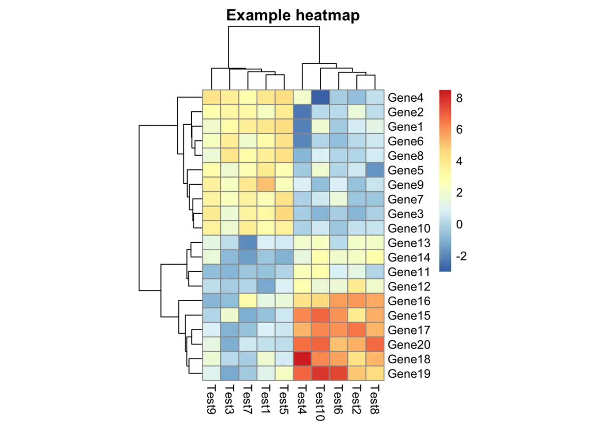 pheatmap 参数整理_pheatmap 参数详解-CSDN博客