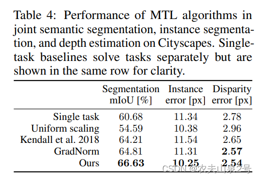 【多任务】——Multi-Task Learning as Multi-Objective Optimization代码阅读