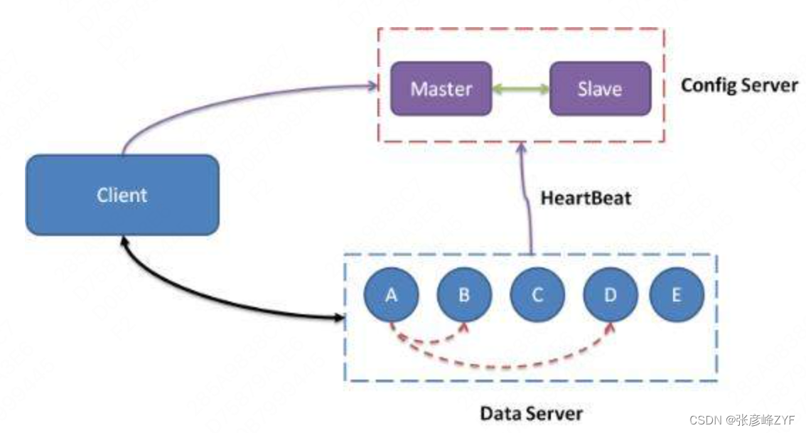 Tair基本认识和实现总结-CSDN博客