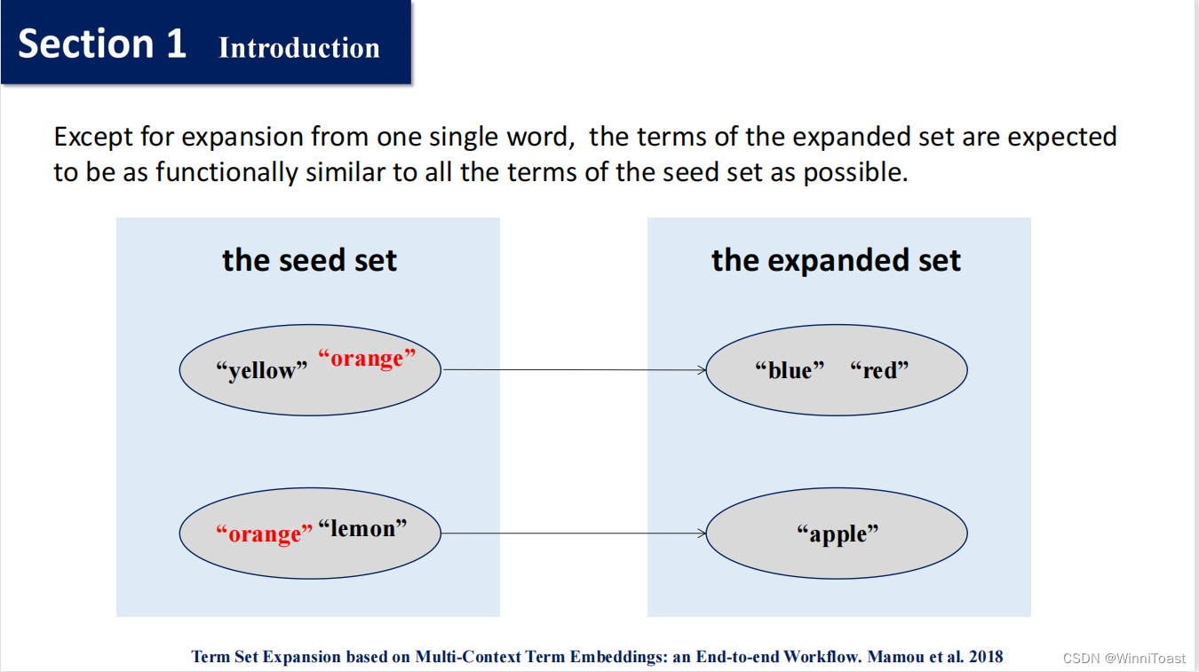 【Literature Reading】Term Set Expansion（术语集扩展/种子词扩展）-CSDN博客