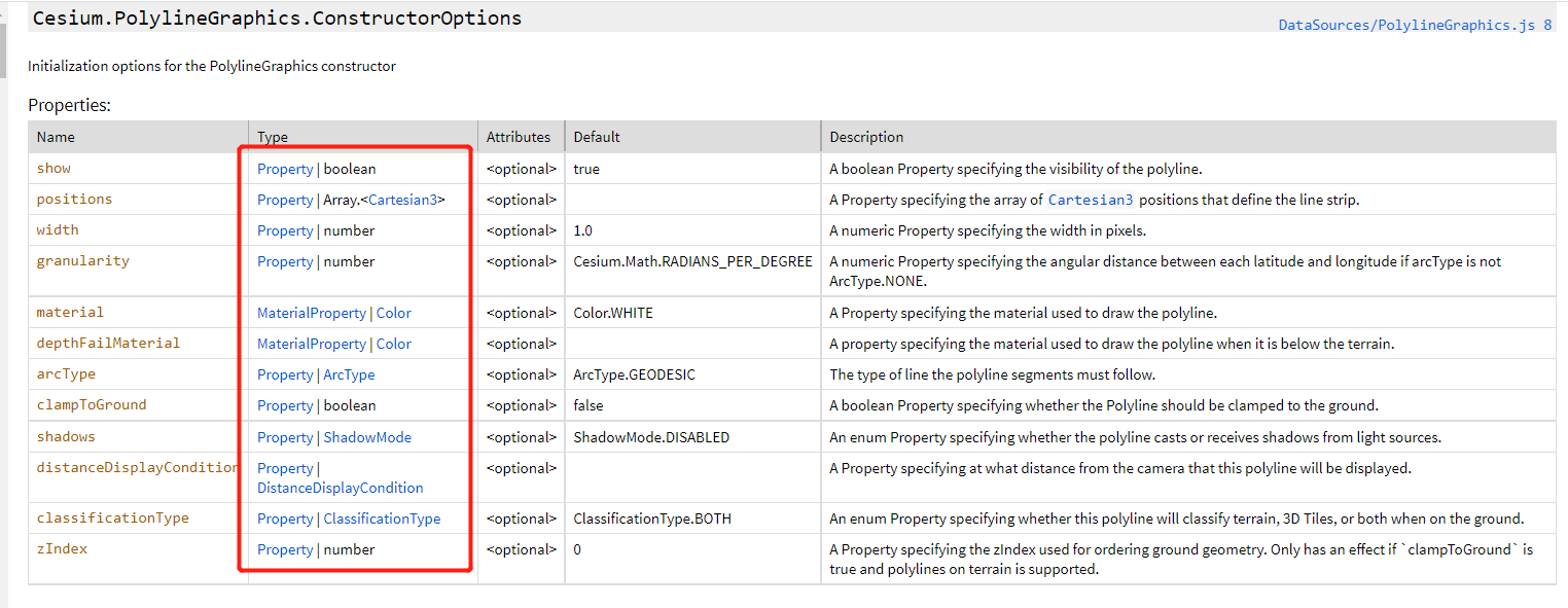 Cesium 日常问题整理_cesium dynamicscreenspaceerrordensity-CSDN博客