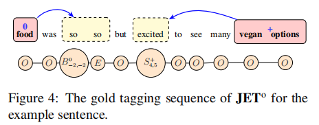 23.Position-Aware Tagging for Aspect Sentiment Triplet Extraction阅读笔记-CSDN博客
