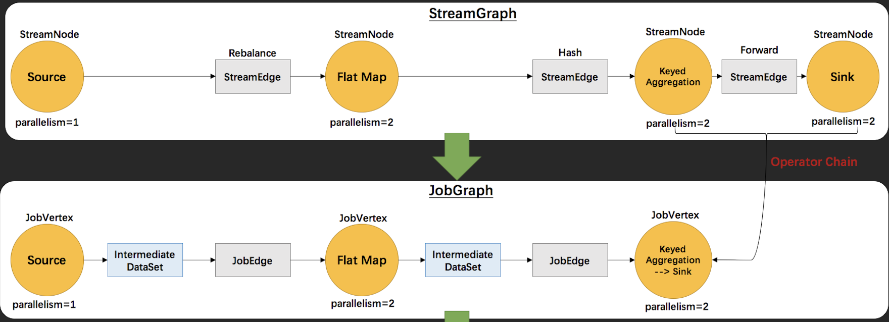 Flink-JobGraph基本概念_flink jobgraph-CSDN博客