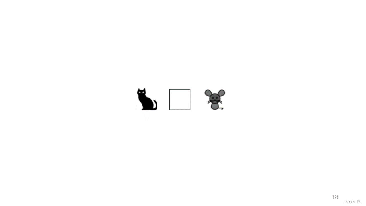 猫和老鼠 Leetcode Csdn博客 2897
