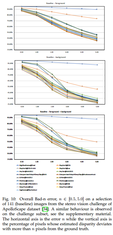 A Survey on Deep Learning Techniques for Stereo-based Depth Estimation ...