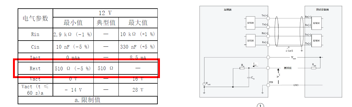小鹏P7 以太网解析_以太网obd接口定义-CSDN博客
