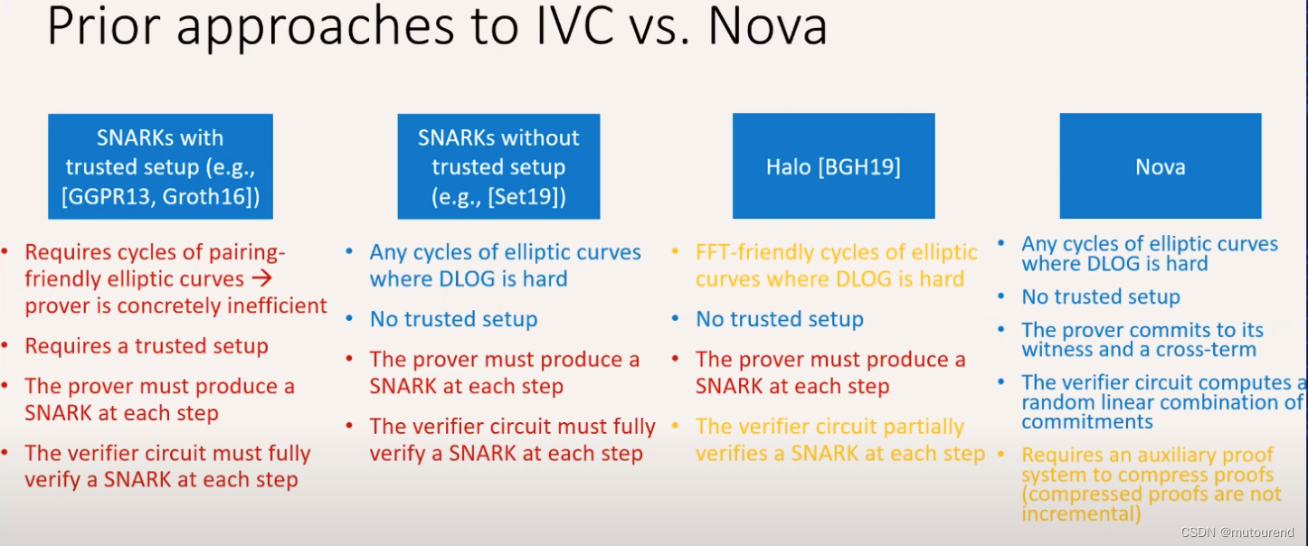 Nova: Recursive Zero-Knowledge Arguments from Folding Schemes学习笔记 ...