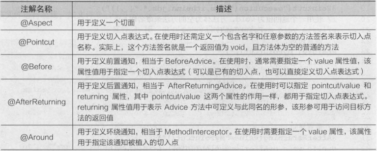 Java EE 程序大题期末总结_程序的p.ee()-CSDN博客