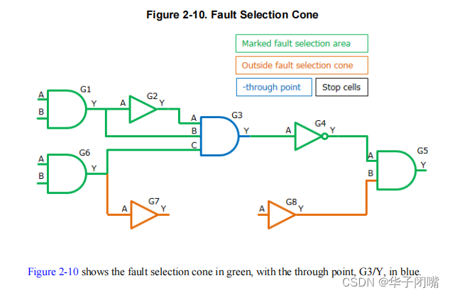 Mentor-dft 学习笔记 day2--overview部分(ATPG，fault models)_atpg fault modal types_华子闭嘴的博客-CSDN博客