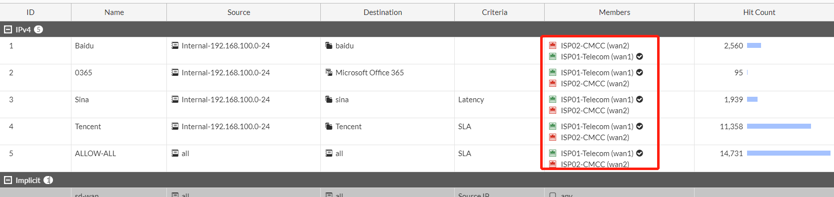 FotiGate SDWAN 简单组网，实现基于应用的智能选路_飞塔sdwan组网-CSDN博客