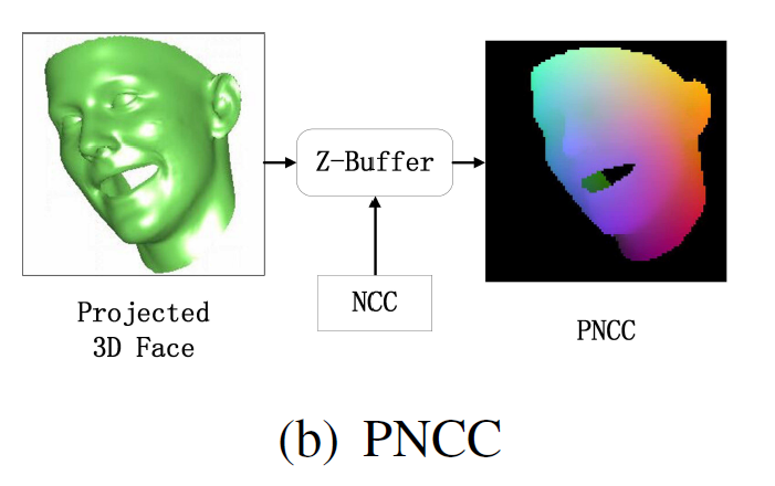 论文阅读: Face Alignment Across Large Poses: A 3D Solution-CSDN博客