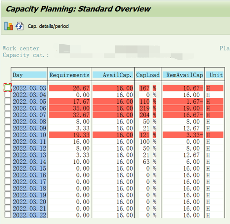 Capacity Planning（能力计划）专题_01_概要_sap s4 能力计划-CSDN博客