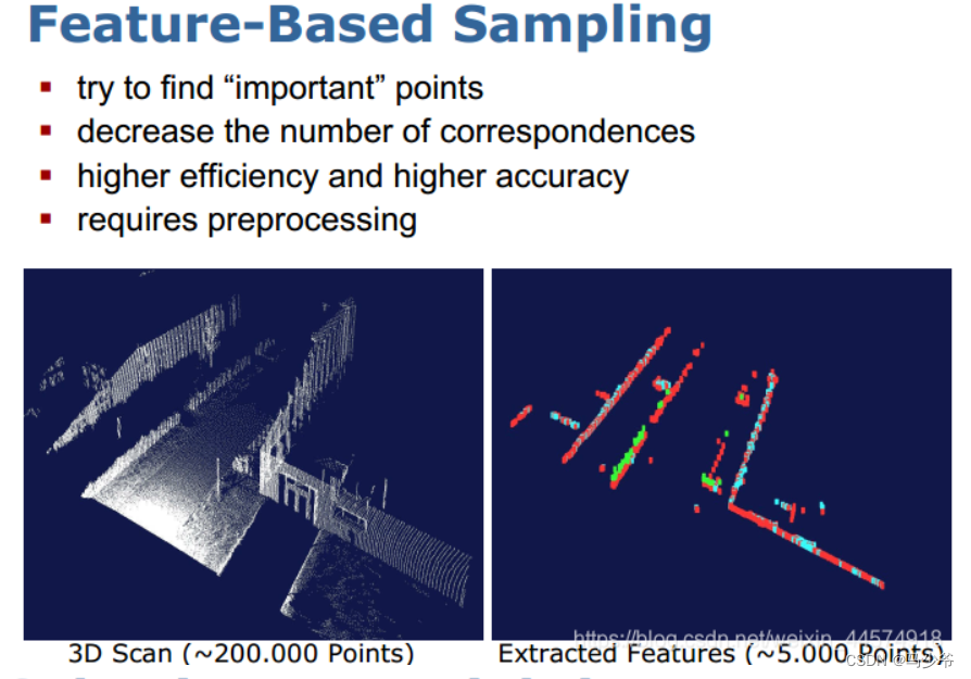 迭代最近邻ICP算法_iterative nearest point-CSDN博客