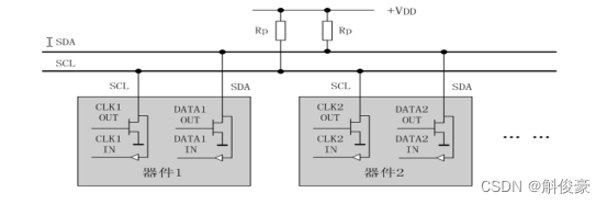 ARM - IIC实验_iic的存储模块顶层电路图是什么-CSDN博客