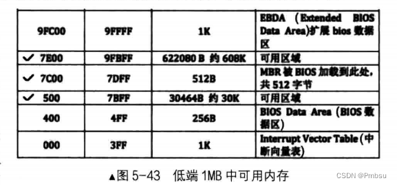 《操作系统真象还原》第5章 保护模式进阶,向内核迈进操作系统真像还原 Dereferencing A Null Selector Csdn博客