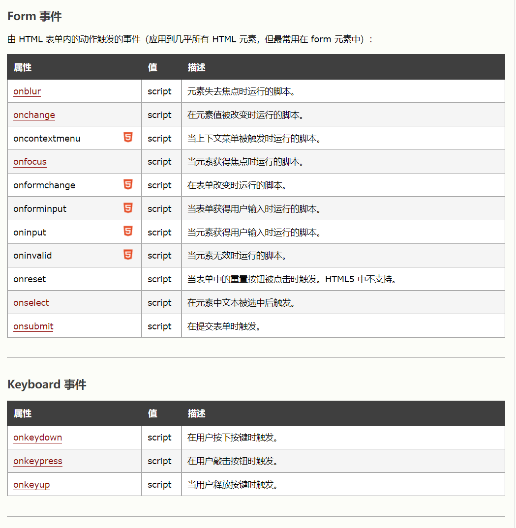 js window页面事件_window.addeventlistener unload-CSDN博客