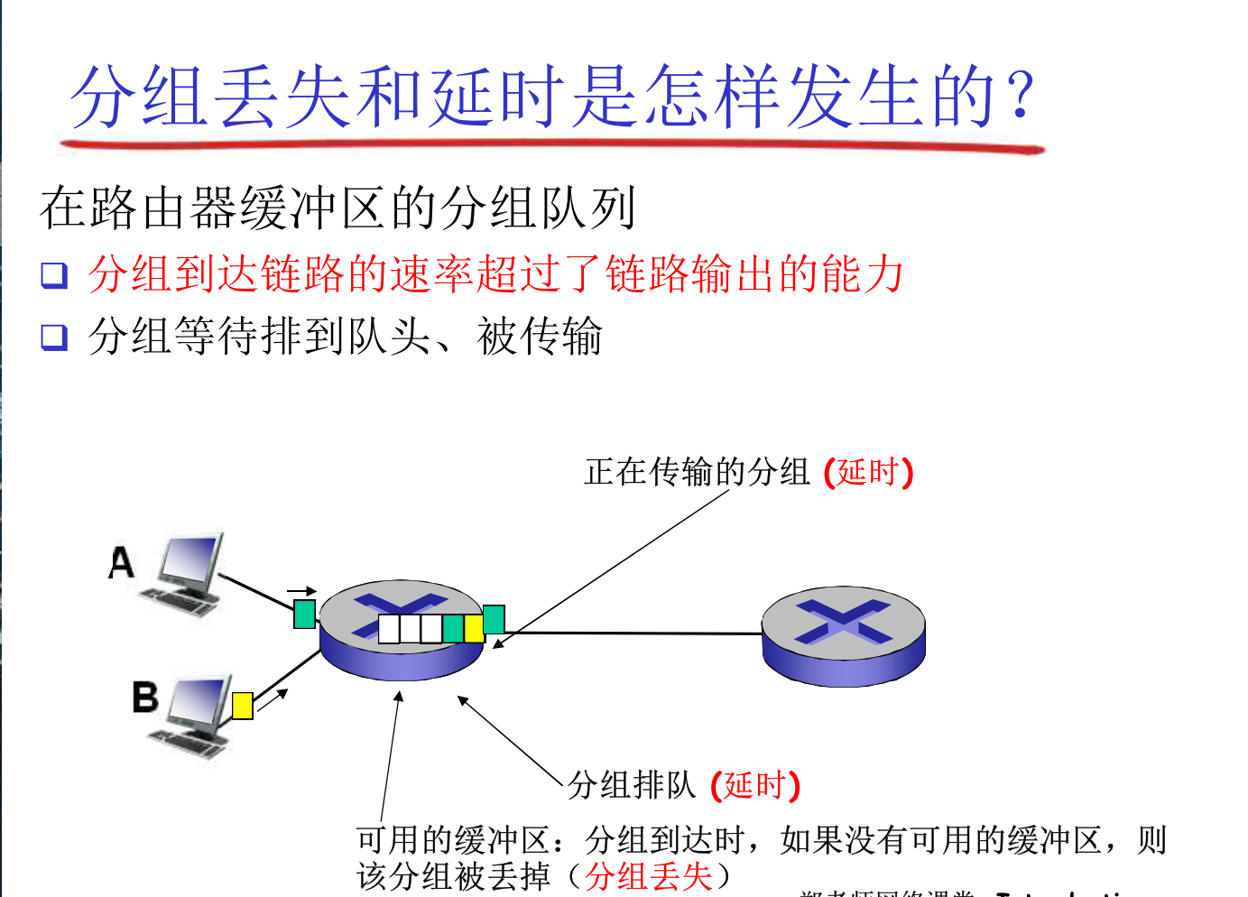 【计算机网络:自顶向下方法】一计算机网络和英特网计算机网络自顶向下 网站 Csdn博客