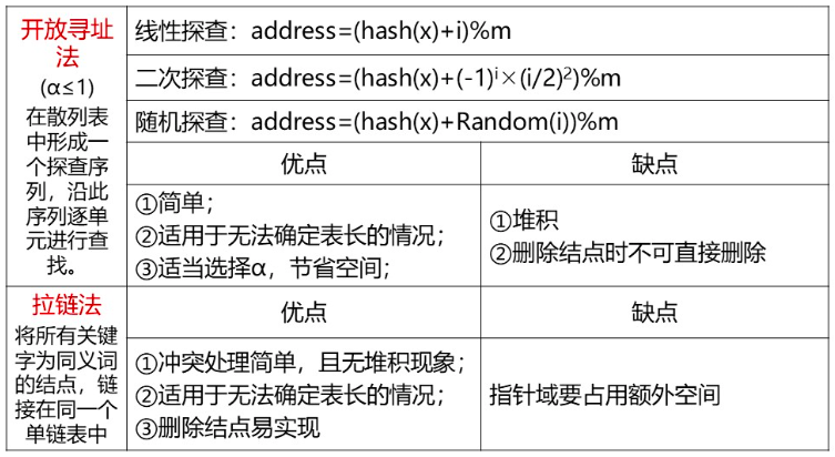 散列查找的实现-CSDN博客